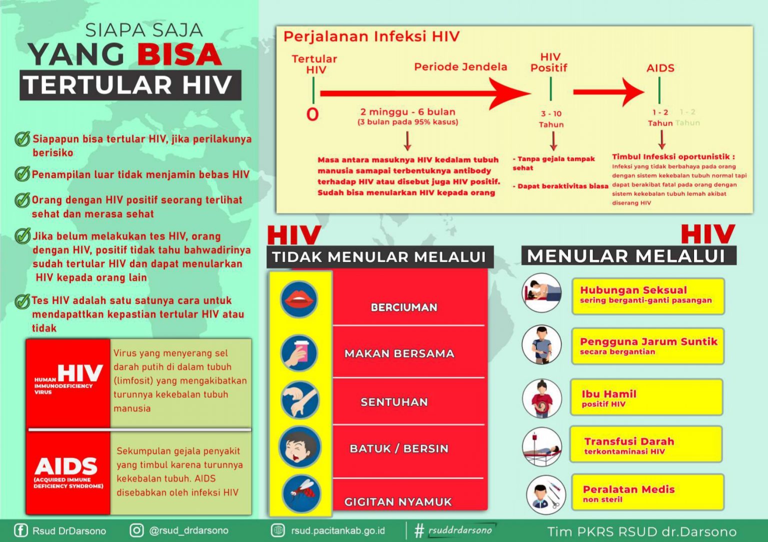 Leaflet HIV/AIDS | RSUD dr. Darsono Pacitan